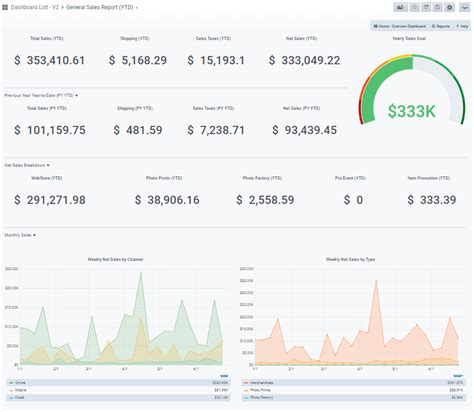 General Sales Report Ytd Dakis Knowledge Base