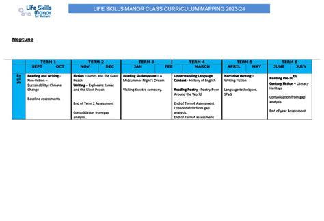 Class Curriculum Maps Life Skills Manor For Autism