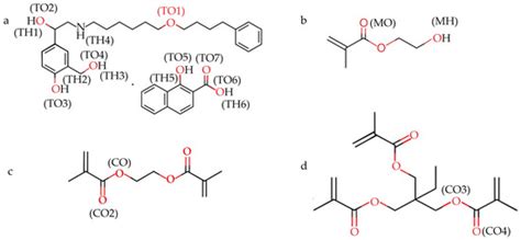 Molecules Special Issue Advances In Analytical Sample Preparation
