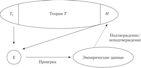 БУТСТРЕП-КОНЦЕПЦІЯ - ФІЛОСОФІЯ І МЕТОДОЛОГІЯ НАУКИ - Підручники для ...