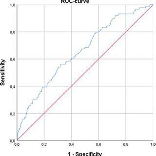 Comparison Of Apparent Diffusion Coefficient ADC Values Between Download Scientific Diagram