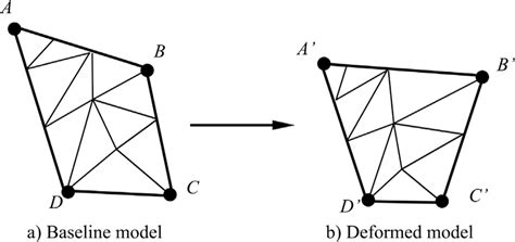 Domain Element Method Macro Element Shape Transformation Source