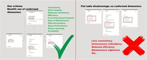 Powerbi Datamodeling David Van Der Meijs Emfc