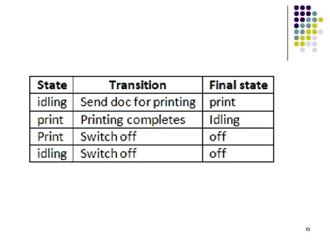 State Machine Diagram Chapter Introduction Pages