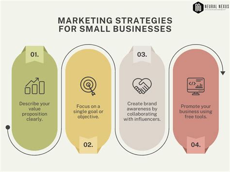 Neural Nexus Lab On Linkedin Smallbusiness Marketingstrategies