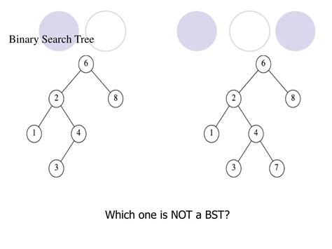 Ppt Trees The Binary Search Tree Section Powerpoint Presentation Id