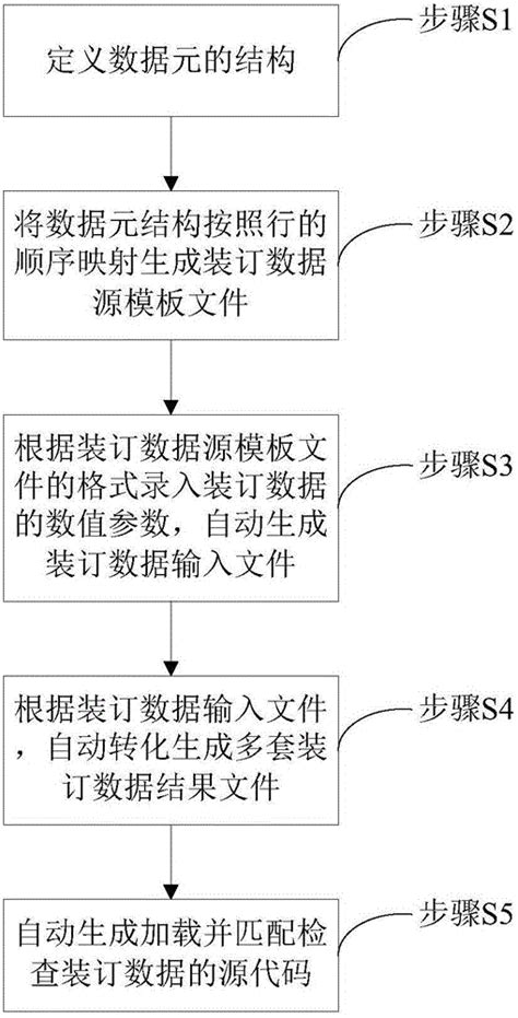 Automatic Generating And Matching Method Of Bookbinding Data Eureka Patsnap