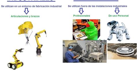 Robotcool Tipos De Robot