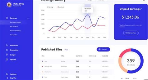 user research fleet analytics dashboard application github wiki
