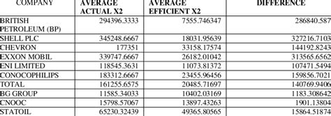 Comparison Of Actual Running Cost With Efficient Cost Download Scientific Diagram