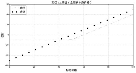 期权探秘1 · Python 量化交易教程