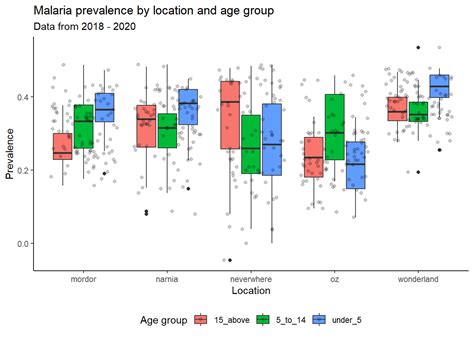 introduction to data visualization in r ammnet hackathon