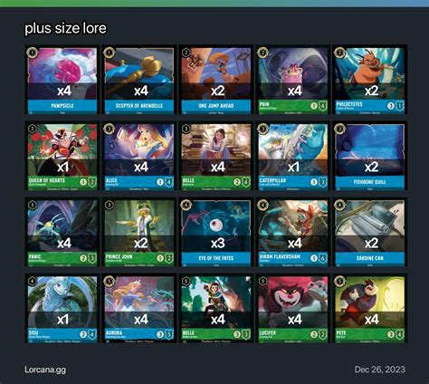 Plus Size Lore Lorcana Deck Disney Lorcana