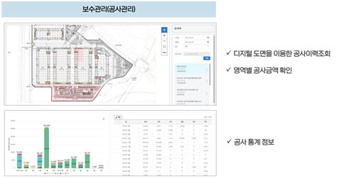 메타세이프티meta Safety디지털 공간정보 관리기술로 복잡한 유지관리업무를 효율적으로 운영하는 시스템