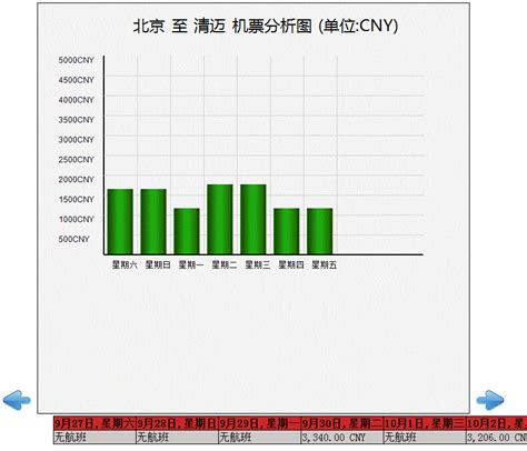 asp 简单的柱形图实现（附带示例） csdn博客