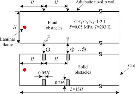 Schematic Of The Computational Domains With Fluid Jets And Solid Download Scientific Diagram
