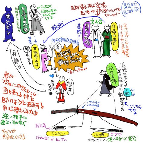 「河内山宗俊 最後の水路を逃げるシーンしか印象に残ってなかったけど、よく見ると同じ様に人物が絡み合い、ユーモアある台詞があ」湯浅政明の漫画