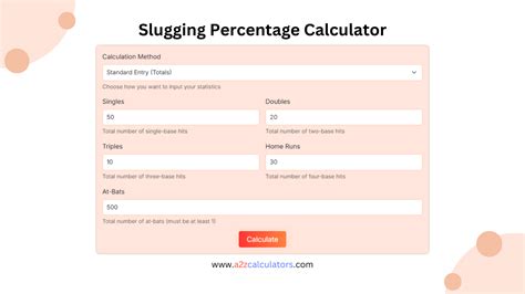 Slugging Percentage Calculator