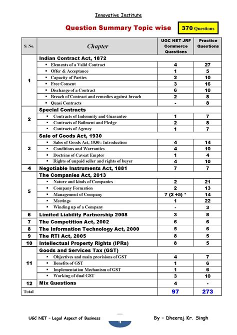 Innovative Institute Online Book Shop