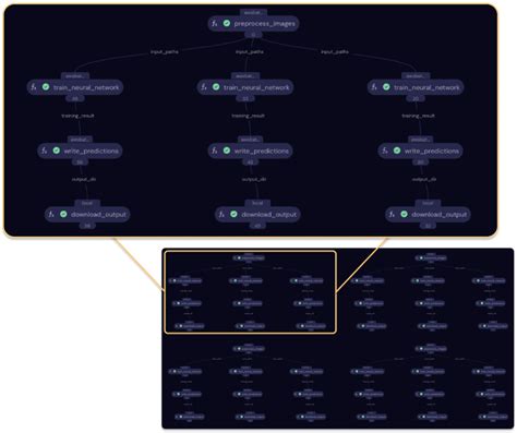 Streamlining Distributed Ml Workflow Orchestration Using Covalent With Aws Batch Aws Hpc Blog
