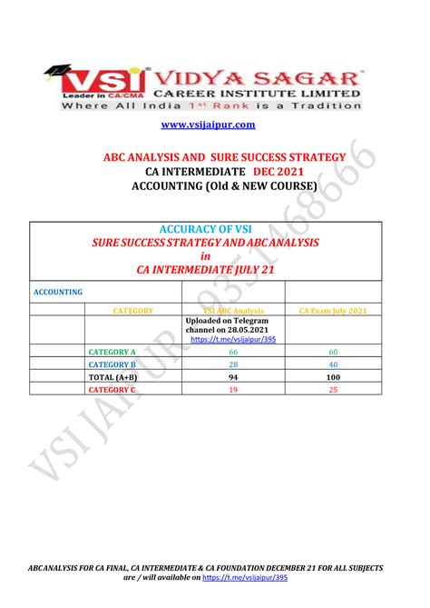 Ca Inter Abc Analysis All Subjects 👨‍🎓by Vsi Jaipur Abc Analysis For