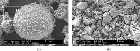 Sem Micrographs Of A The Home Made Microcapsules Containing Epoxy And Download Scientific