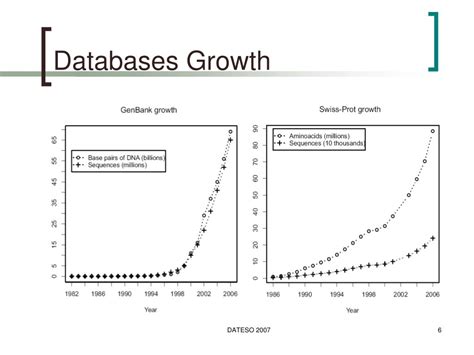 Ppt Index Based Approach To Similarity Search In Protein And