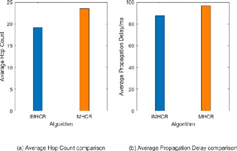 Figure 21 From An Improved Minimum Hop Count Routing For Leo Mega Constellations Semantic Scholar