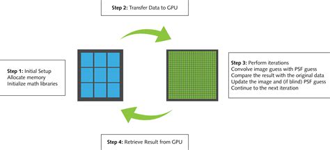 Autoquant X3 Gpu Deconvolution Package Available From Meyer Instruments Inc