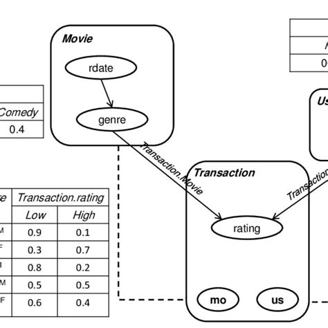 Our Relational Order Graph Related To R Download Scientific Diagram