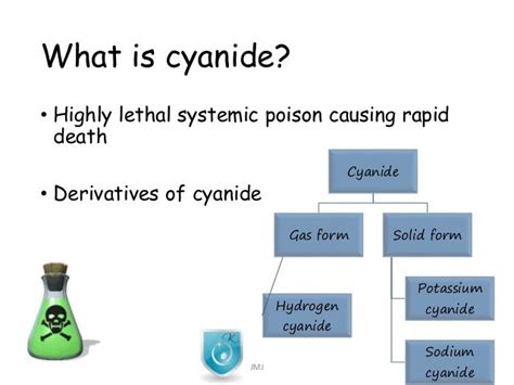 Cyanide Poisoningforensic Medicine