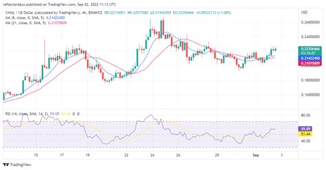 Chiliz Price Analysis For 2nd Of September Chzusd Appears To Be