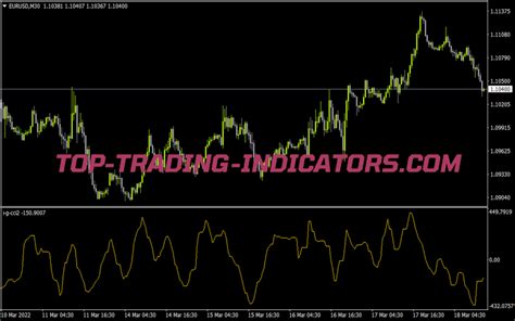I G Cci V2 Indicator • Top Mt4 Indicators Mq4 Or Ex4 • Top Trading ♾️ Best