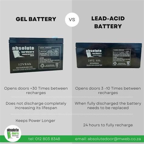 Gel Battery Backup Absolute Doors