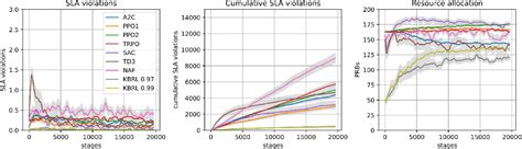 Figure 1 From Model Based Reinforcement Learning With Kernels For Resource Allocation In Ran