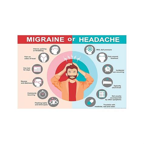 Anne Print Solutions® Difference In Migraine And Headache Chart Posters