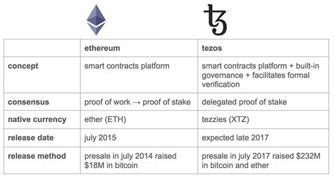 Beginners Guide Series On Cryptoassets By Linda Xie Medium