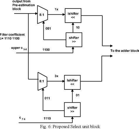 Figure 1 From An Optimized Architecture For Dynamic Reconfigurable Fir Filter In Speech