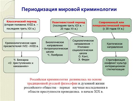 Понятие, предмет, метод и система криминологии. Тема №1 - презентация ...