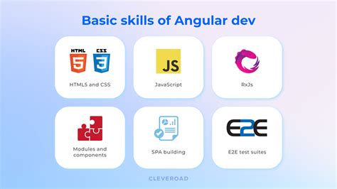 Hire Angularjs Developer An Ultimate Guide For 2023