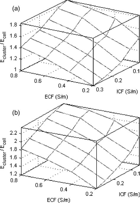 Ratio Of Electroporative Threshold Fields For An Ultrashort 10 Ns Pulse
