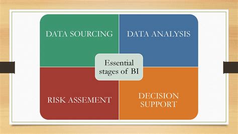 Business Intellgence презентация онлайн