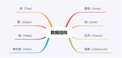 数据结构：八种数据结构分类 知乎