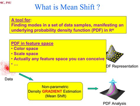 【计算机视觉】目标跟踪 Meanshift均值漂移算法详细介绍附代码运动目标跟踪meanshift Csdn博客