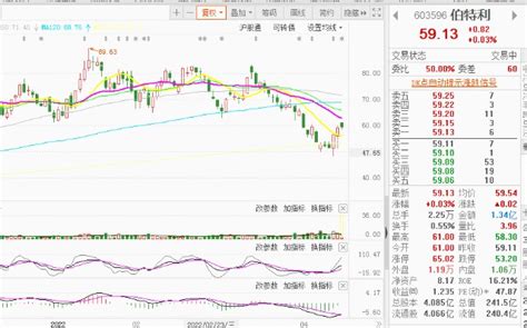 市场流动性并未紧缩，观察汽配板块能否成为新主线财富号东方财富网