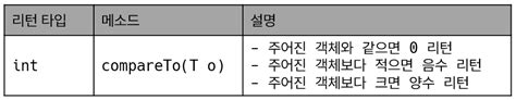 Hashmap Treemap 차이를 알아boza