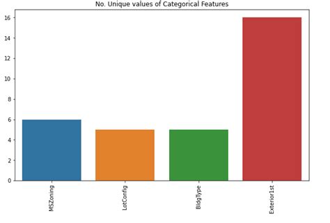 在 Python 中使用机器学习进行房价预测 码农参考