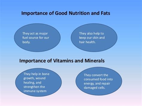 Why Good Nutrition Is So Important