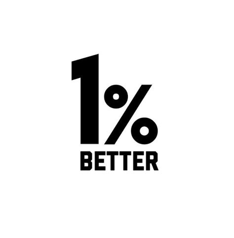 How Continual Improvement Can Boost Your Growth Rajeev Ranjan Posted On The Topic Linkedin