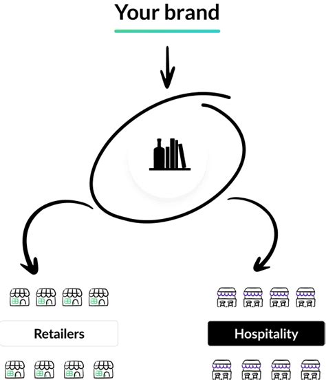 Boost Confidence And Consistency In Hospitality Service Small Batch